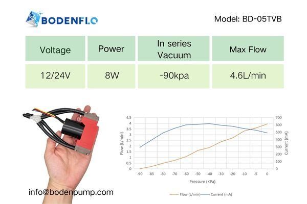Maximum Vacuum Level of Mini Diaphragm Vacuum Pumps
