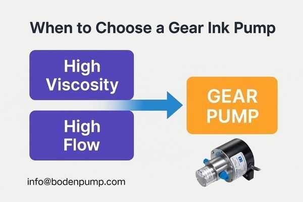 Best Ink Pump for Industrial Inkjet Printers: Diaphragm vs Gear